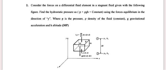 SOLVED: Consider the forces on a differential fluid element in a ...