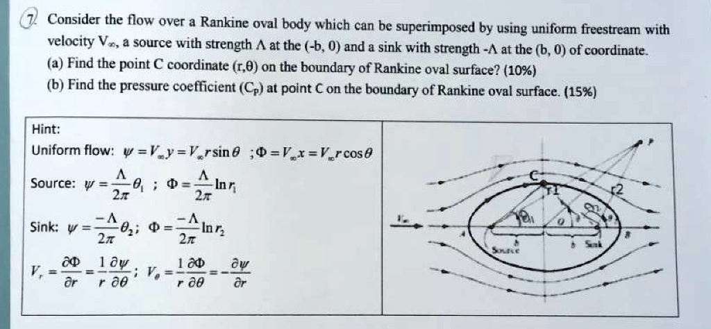 SOLVED: Consider the flow over a Rankine oval body which can be superimposed by using uniform ...