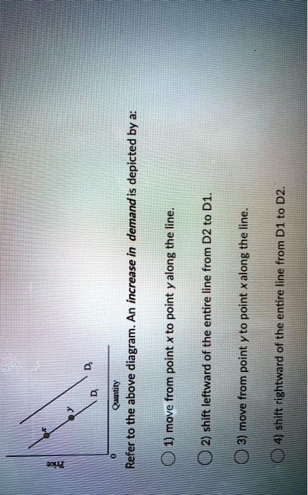 SOLVED: Refer to the above diagram.An increase in demand is depicted by ...