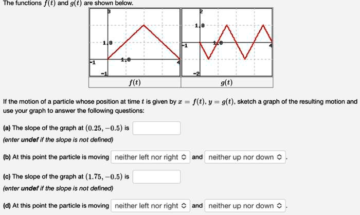 The functions f(t) and g(t) are shown below. If the motion of a particle whose position at time ...