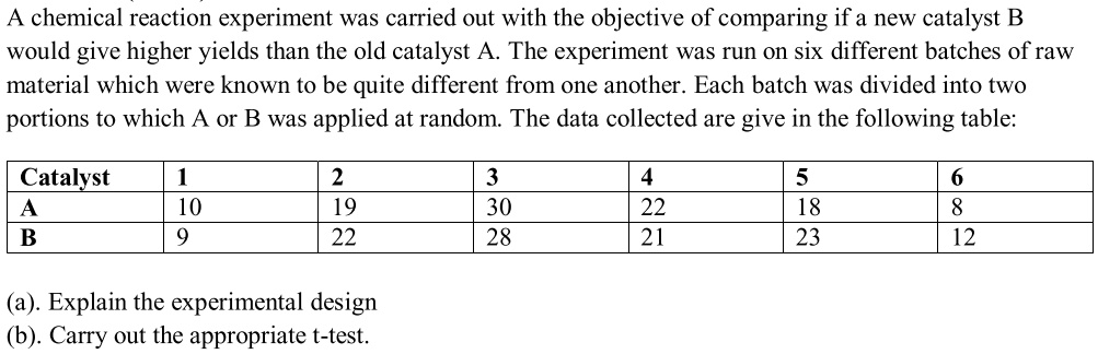 SOLVED: A chemical reaction experiment was carried out with the ...