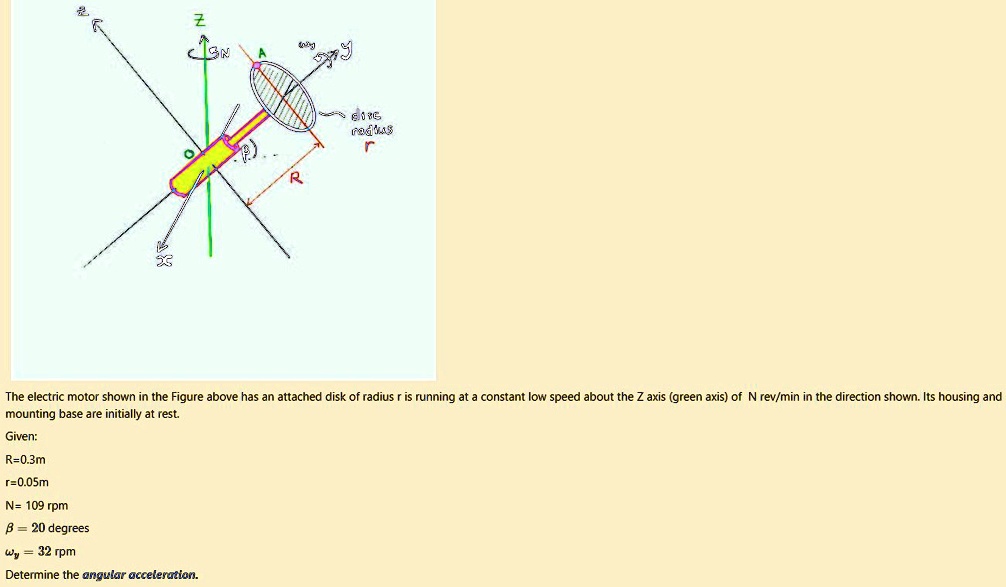 SOLVED: The electric motor shown in the figure above has an attached ...