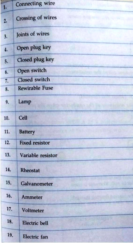 SOLVED: draw the symbol of each
