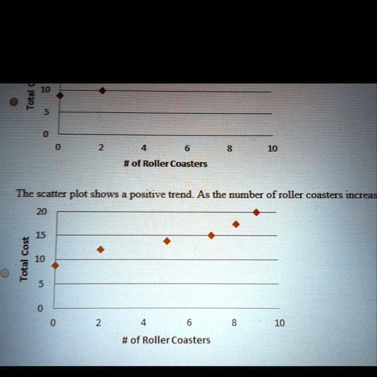 SOLVED: 'The table shows the relationship between the number of roller ...