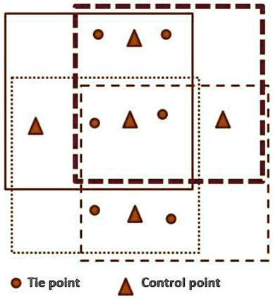 Tie point Control point
