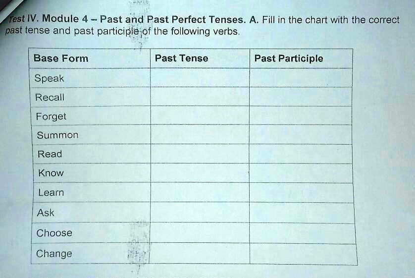 past and past perfect tensesfill in the chart with the correct past tense and past participle of ...