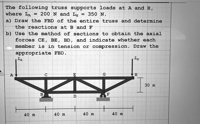 the following truss supports loads at and h where la 200 n and la 350 a ...
