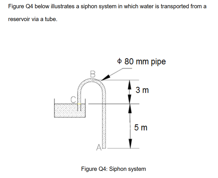 SOLVED: Figure Q4 below illustrates a siphon system in which water is ...
