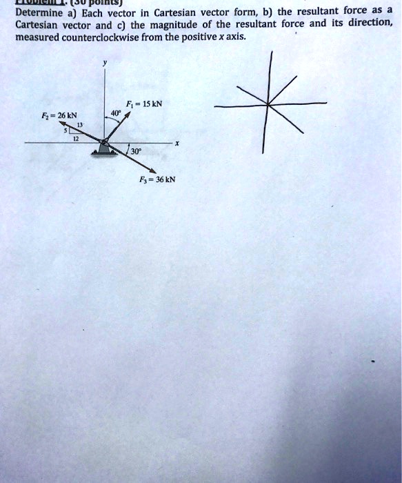 determine a each vector in cartesian vector form b the resultant force ...