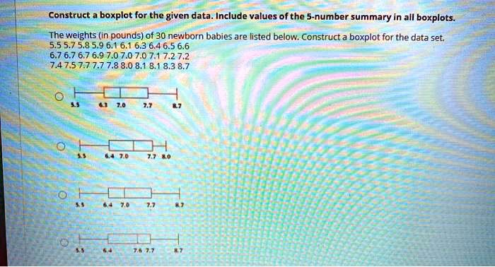 Solved Construct A Boxplot For The Given Data Include Values Of The 5 Number Summary In All 
