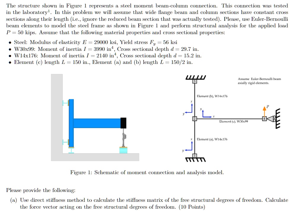 SOLVED: Calculate the stiffness matrix using the direct stiffness ...