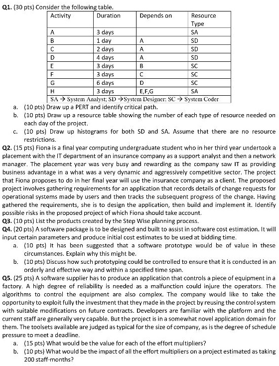 Text: Software Project Management Q1. 30 pts Consider the following table: Activity Duration ...