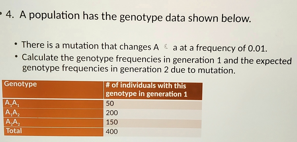 SOLVED: 4_ A population has the genotype data shown below: There is a ...