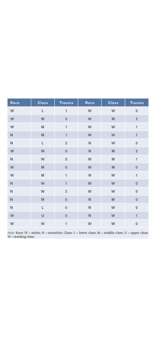 c2 using the data from exercise 1 construct a frequency and percentage ...