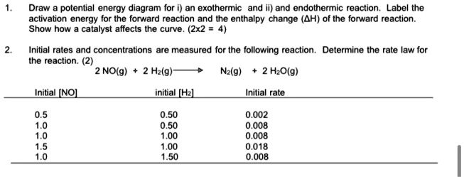 draw potential energy diagram for i an exothermic and ii and ...