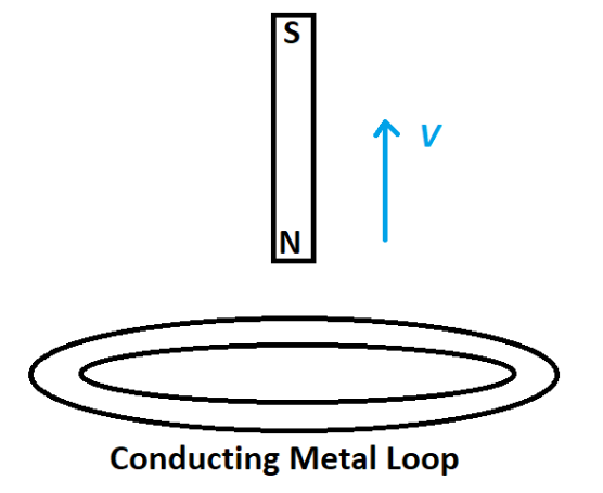 SOLVED: Conducting Metal Loop