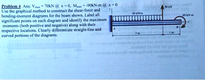 Problem 4 Ans: Vmax = 70kN @ x = 0, Mmax = -90kN-m @ x = 0 Use the ...