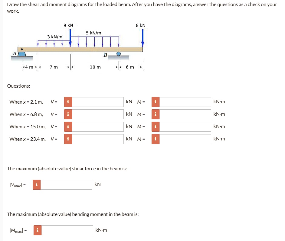 SOLVED: Draw the shear and moment diagrams for the loaded beam.After ...