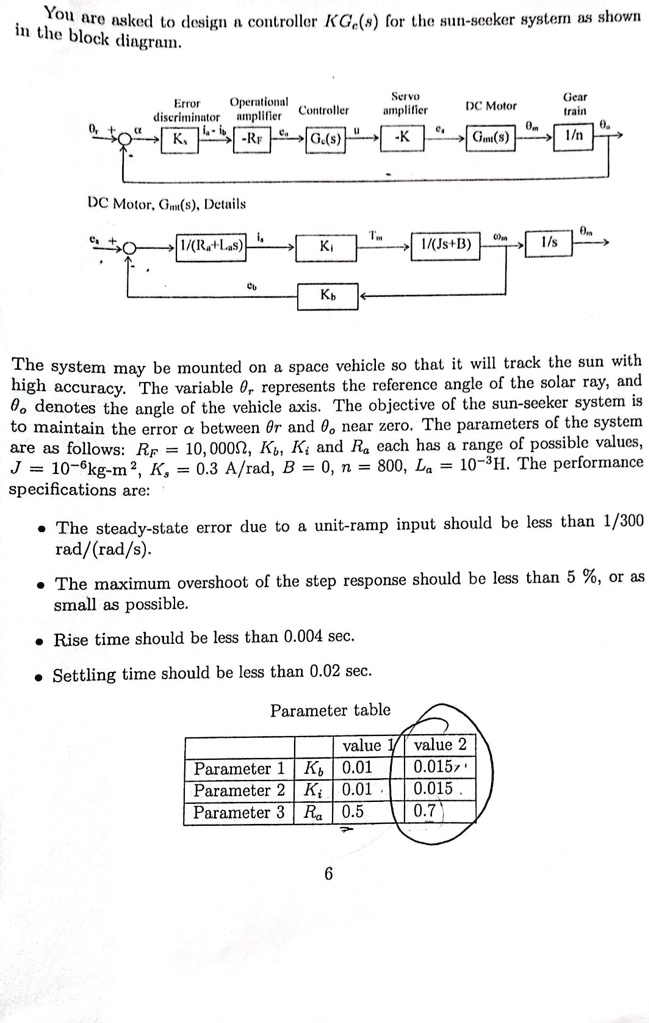 SOLVED: In the block diagram. Error Operational Controller ... SOLVED: In the block diagram. Error Operational Controller ...