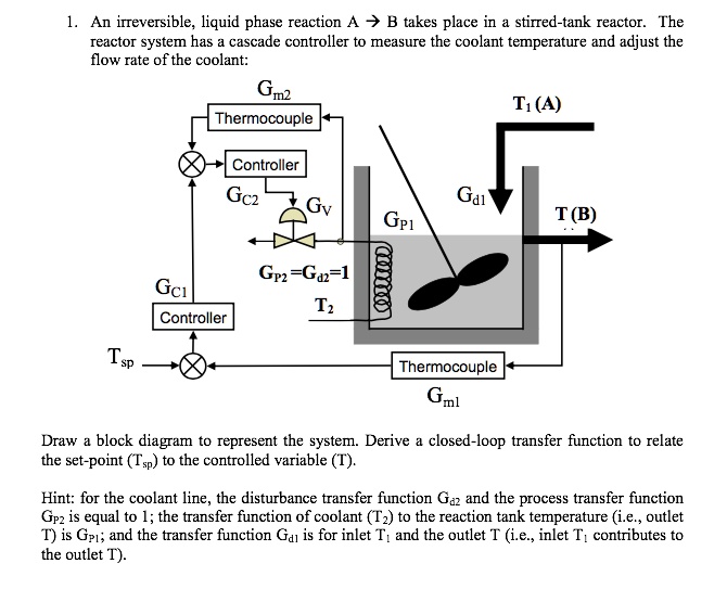 SOLVED: An irreversible, liquid phase reaction A -> B takes place in a stirred-tank reactor. The ...