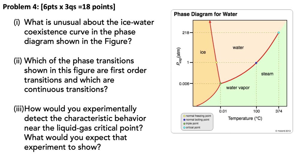 Problem 4: [6pts x 3qs =18 points] (i) What is unusual about the ice ...