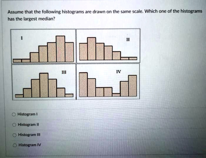 Assume that the following histograms are drawn on the same scale: Which one of the histograms ...