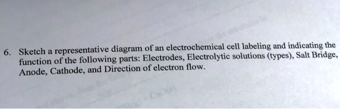 SOLVED: Sketch a representative diagram of an clectrochemical cell ...
