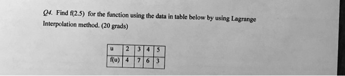 Solved 04 Find 2s For The Function Using The Data In Table Below 5903