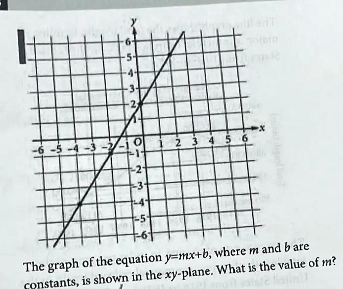 SOLVED: y = mx + b; where m and b are constants, is the equation of the graph in the xy-plane ...