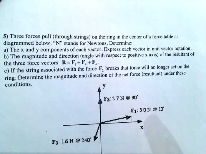 SOLVED: 5) Three forces pull (through strings) on the ring in the ...