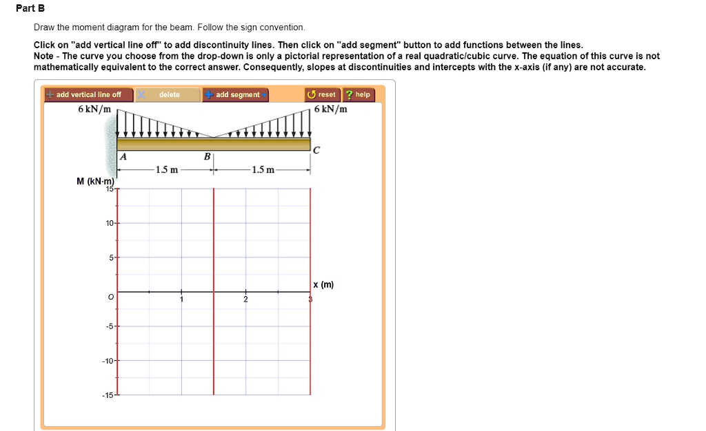SOLVED: Part B Draw the moment diagram for the beam. Follow the sign convention. Click on "add ...