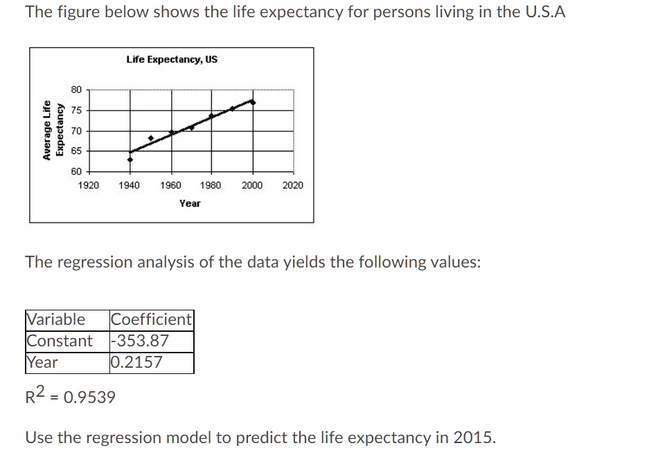 The figure below shows the life expectancy for persons living in the U ...