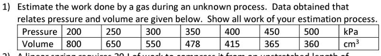 SOLVED: Estimate the work done by a gas during an unknown process. Data ...