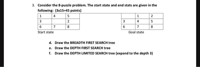 SOLVED: Consider the 8-puzzle problem. The start state and end state are given as follows: Start ...