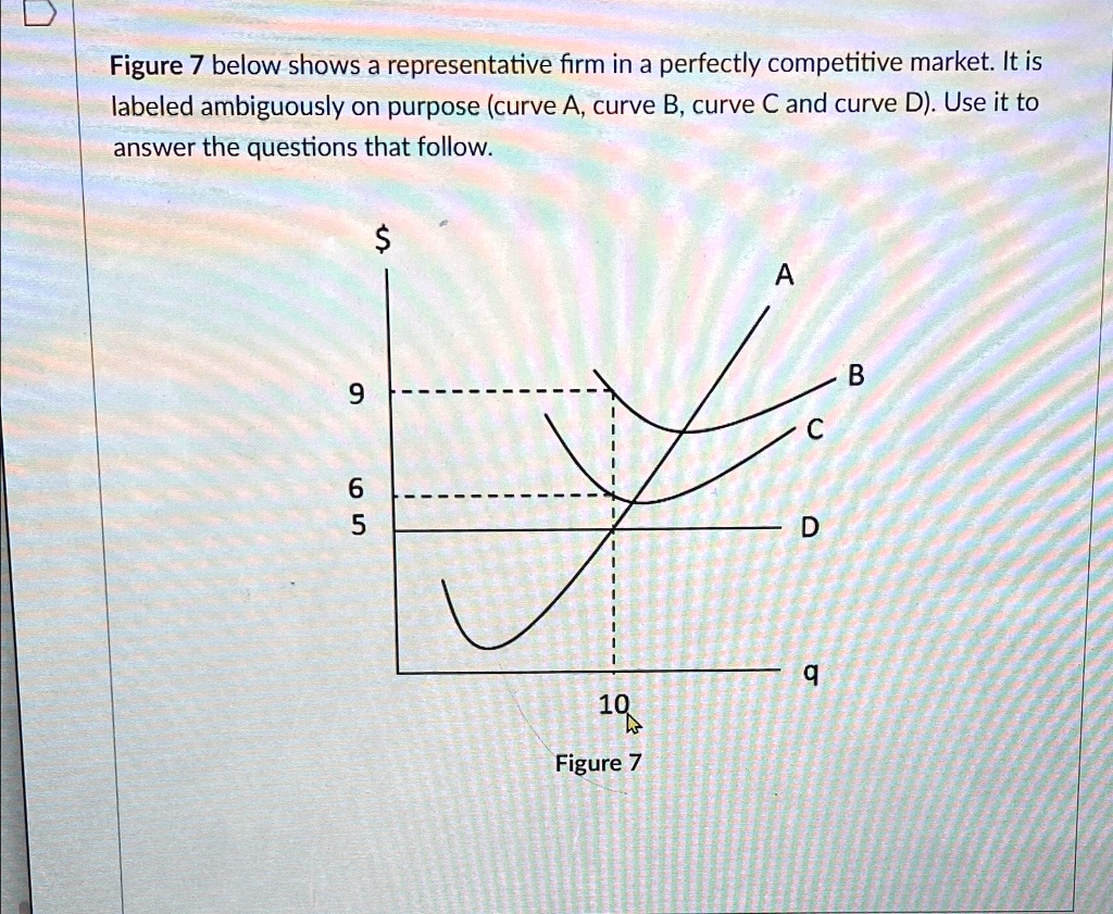 Figure 7 below shows a representative firm in a perfectly competitive ...
