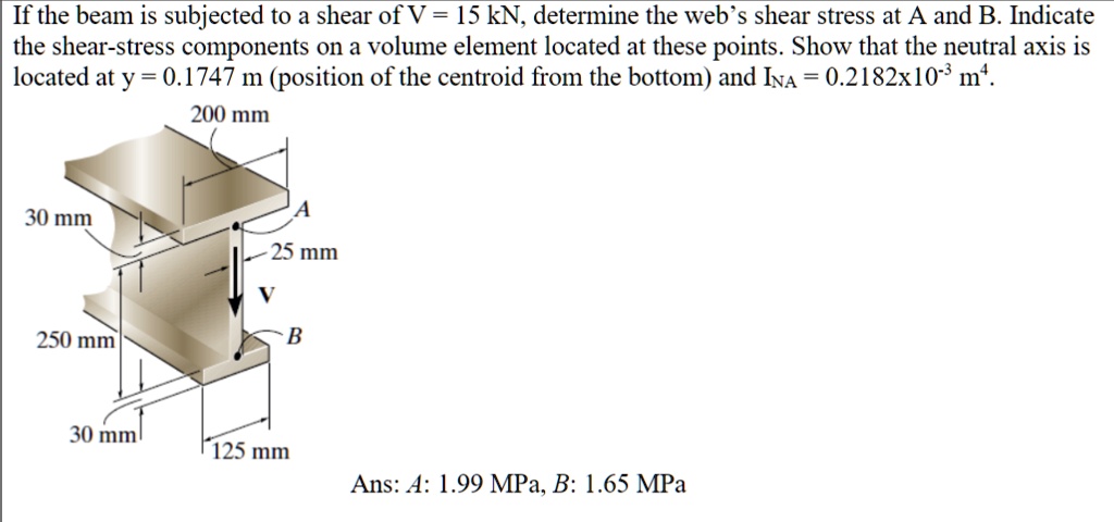 if the beam is subjected to a shear of v 15 kn determine the webs shear ...
