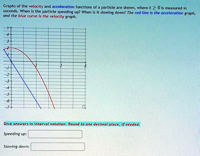SOLVED: Graphs of the velocity and acceleration functions of a particle are shown where 2 0 is ...