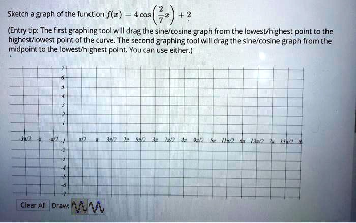 SOLVED:Sketch a graph of the function f(z) = 4cos %") + 2 (Entry tip: The first graphing tool ...