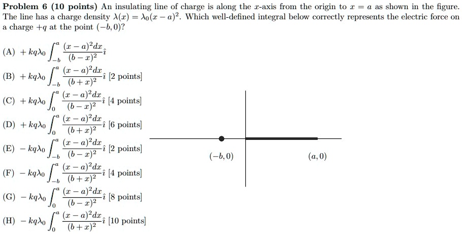 Problem 6 (10 points) An insulating line of charge is along the x-axis ...