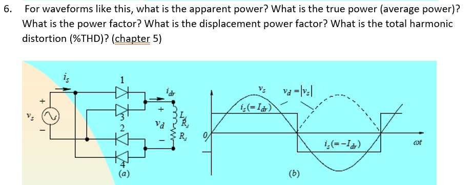 SOLVED: For waveforms like this, what is the apparent power? What is ...