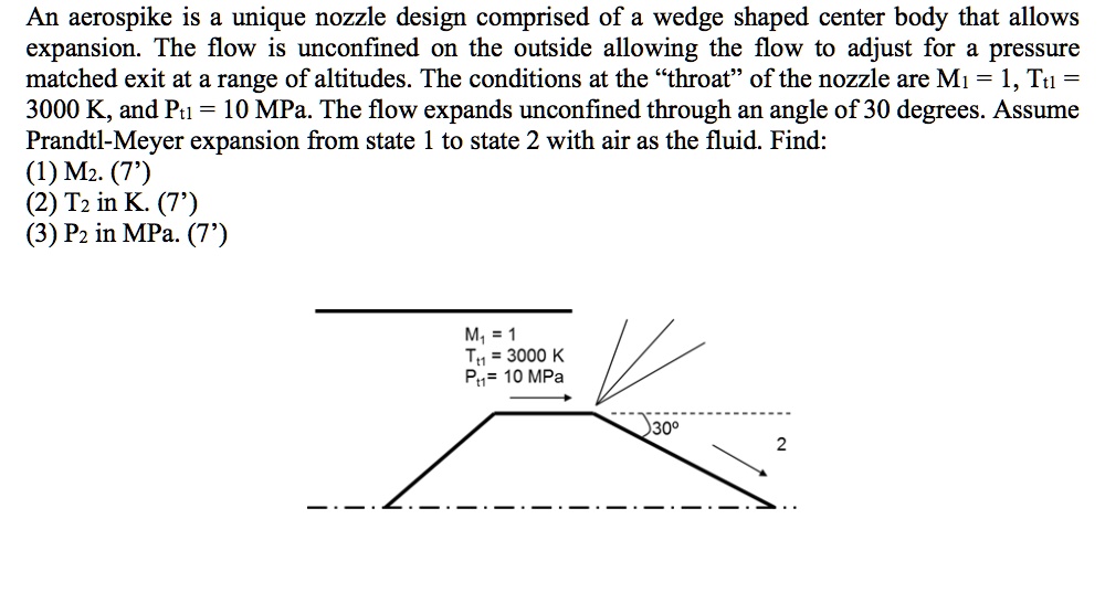 An aerospike is a unique nozzle design comprised of a wedge shaped ...