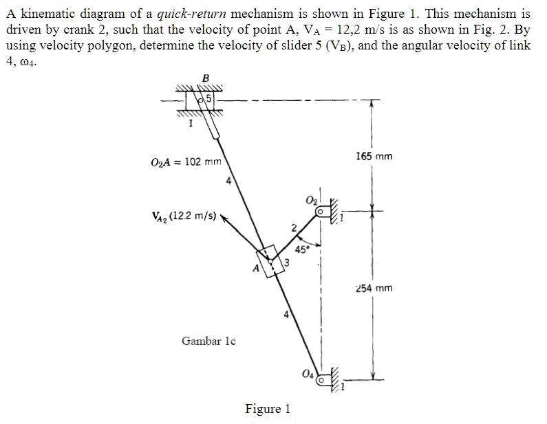 SOLVED: An explanation on the steps to create the velocity polygon will ...