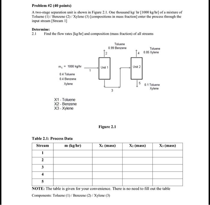 Problem #2 (40 points) A two-stage separation unit is shown in Figure 2.1. One thousand kg/hr ...