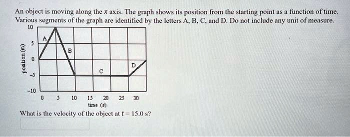 SOLVED: An object is moving along the X axis The graph : shows its position from the starting ...