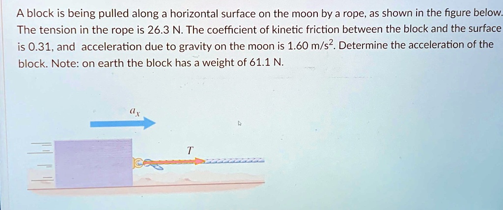 SOLVED: A block is being pulled along a horizontal surface on the moon ...