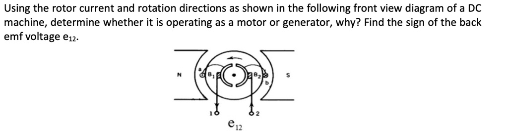 Using the rotor current and rotation directions as shown in the ...