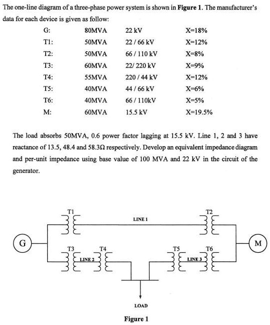 The one-line diagram of a three-phase power system is shown...