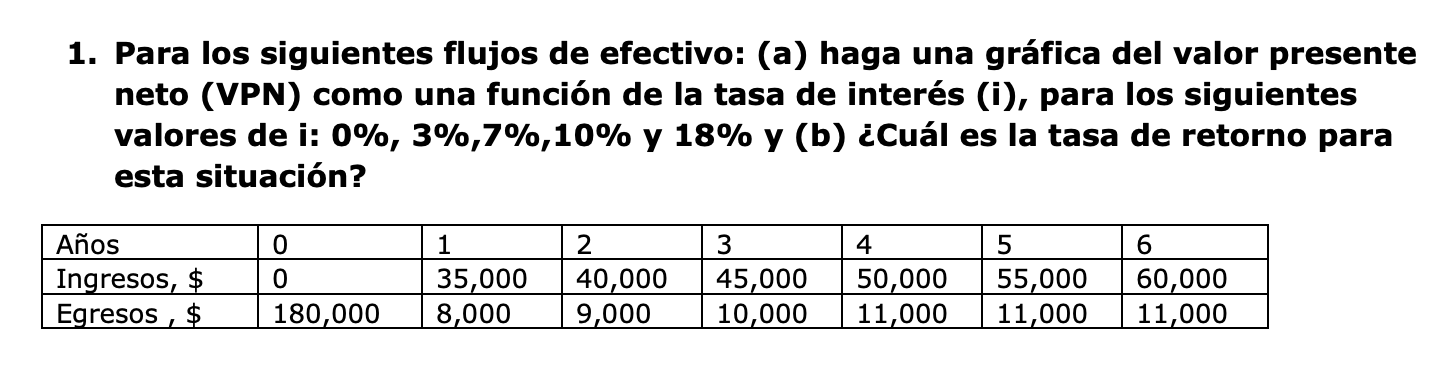 SOLVED: 1. Para los siguientes flujos de efectivo: (a) haga una gráfica ...