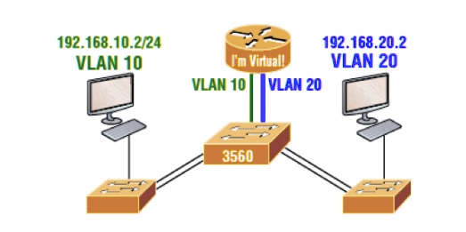 The hosts in this diagram are already configured with their IP address, subnet mask, and default ...