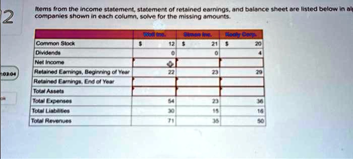 Solved Texts 12 2 03 04 Items From The Income Statement Statement Of